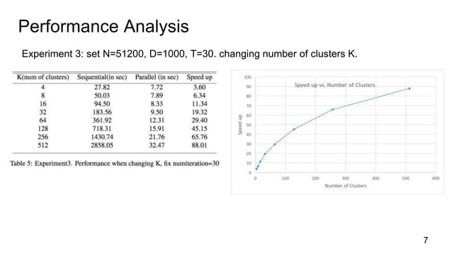Parallel K means clustering using CUDA | PPT