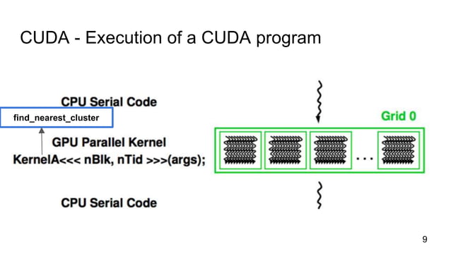 Parallel K means clustering using CUDA | PPT