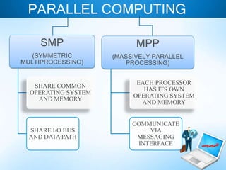 Parallella seminar ppt | PPT