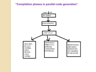 Parallel language & compilers | PPT