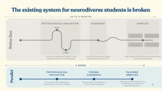 Parallel Learning.pdf