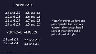 Parallel Line cut by a Transversalfed.pptx