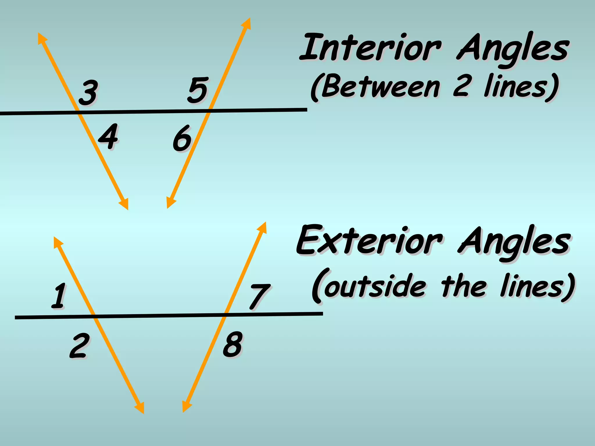 Parallel lines and transversals | PPT