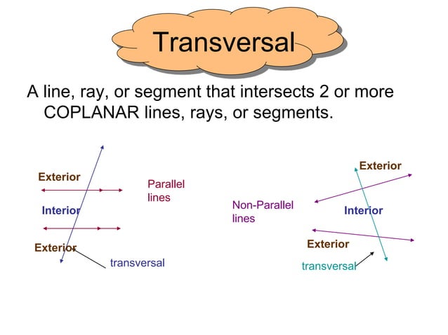 Parallel Lines Cut by a Transversal PPT 1-9-2018.pptx