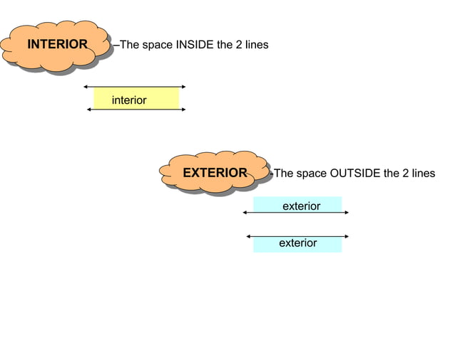 Parallel Lines Cut by a Transversal PPT 1-9-2018 (1).pptx