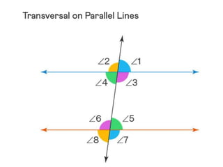 Parallel Lines Cut by a Transversal PPT 1-9-2018 (1).pptx