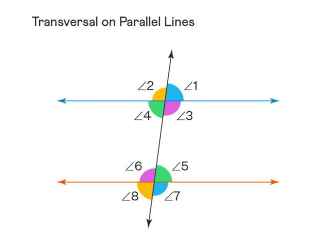 Parallel Lines Cut by a Transversal PPT 1-9-2018 (1).pptx