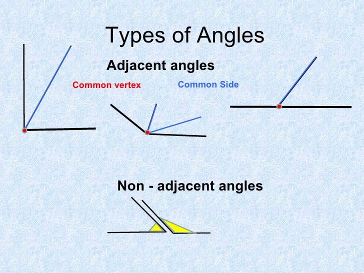 Parallel Lines & Related Angles(1 Na)
