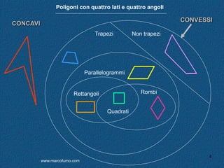 I Quadrilateri | PPT