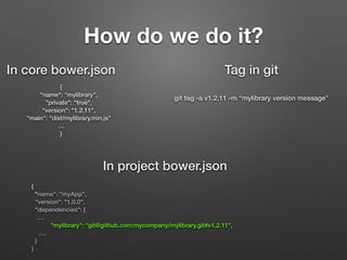 AngularJSTO presentation | PPT