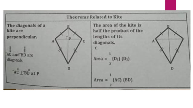 PROPERTIES OF PARALLELOGRAM, SOLVING PARALLELOGRAM | PPTX