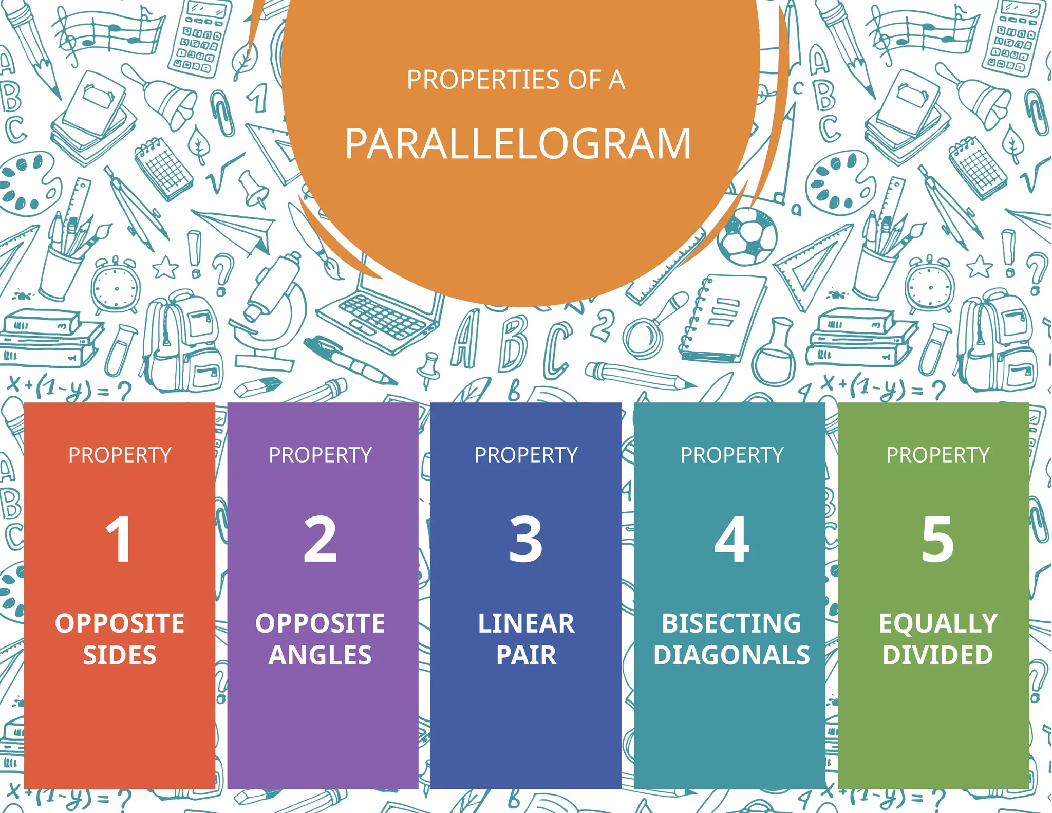 PROPERTIES OF PARALLELOGRAMS- MATHEMATICS 9 QUARTER 3 WEEK 1 | PPTX