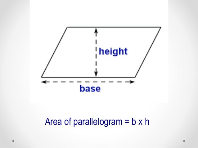 Parallelogram By: Dana Osama