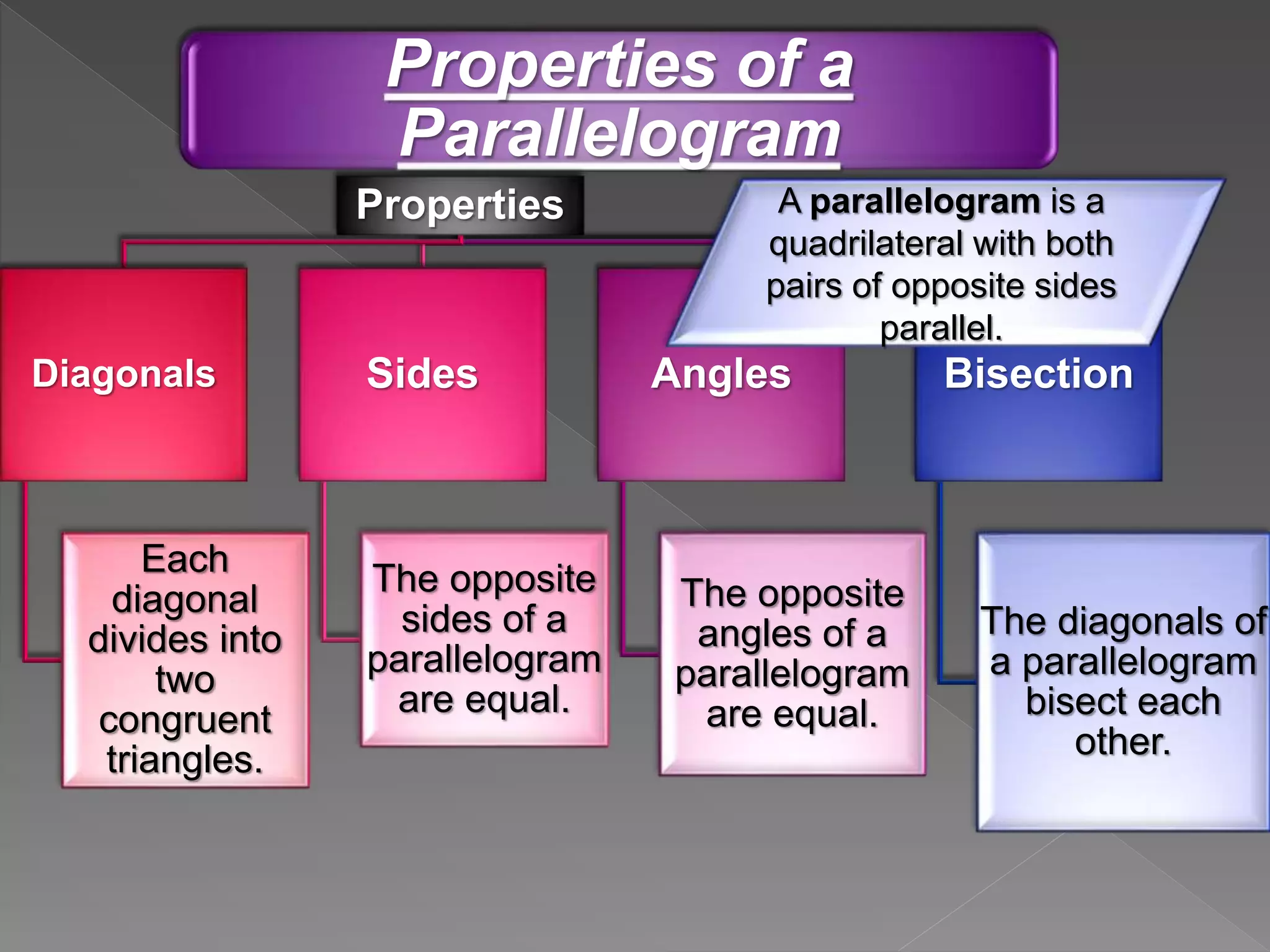 Parallelogram by Hana Hazem | PPT