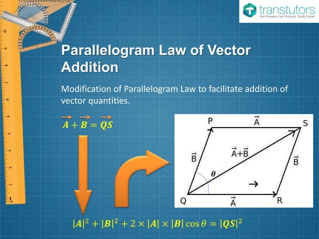 Parallelogram Law Force | Civil Engineering | PPTX | Physics | Science