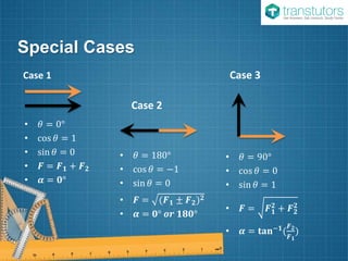 Parallelogram Law Force | Civil Engineering | PPTX