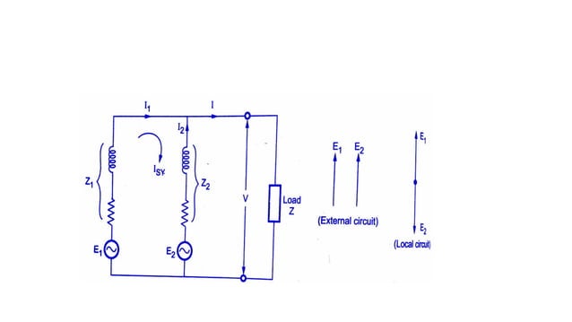 parallel operation of alternator.pptx of pokhara university | PPTX