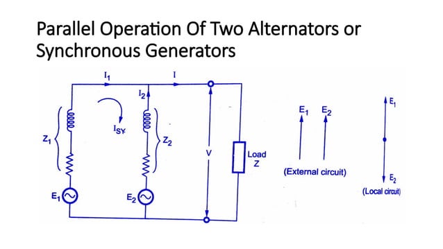 parallel operation of alternator.pptx of pokhara university | PPTX