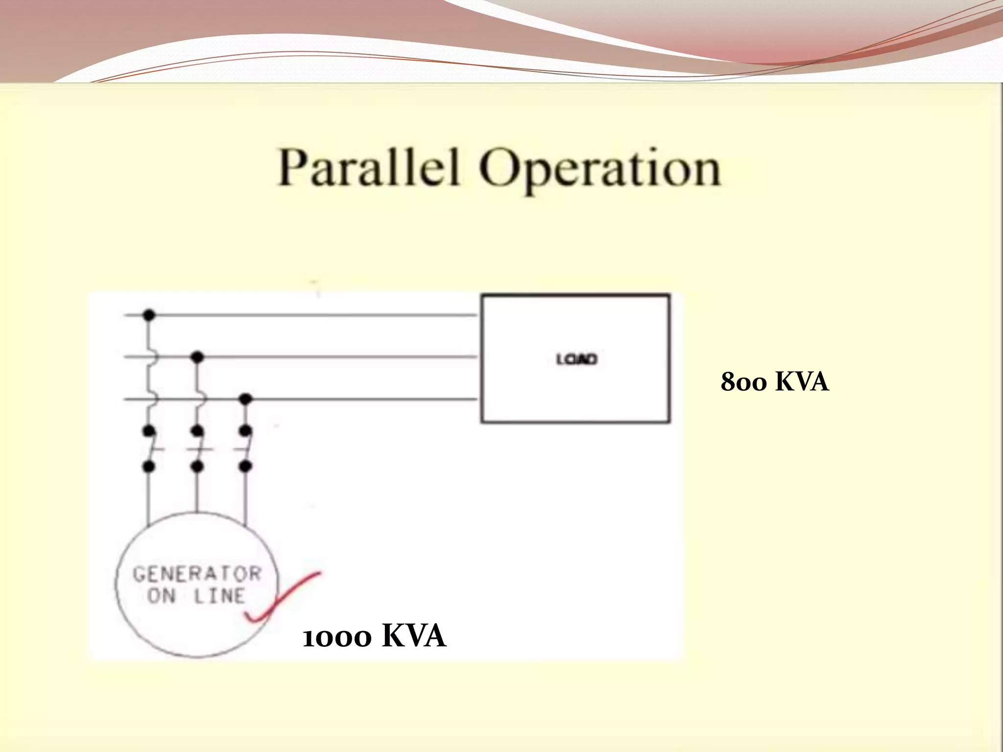 Parallel operation of synchronous generator -saddam hossain | PPT