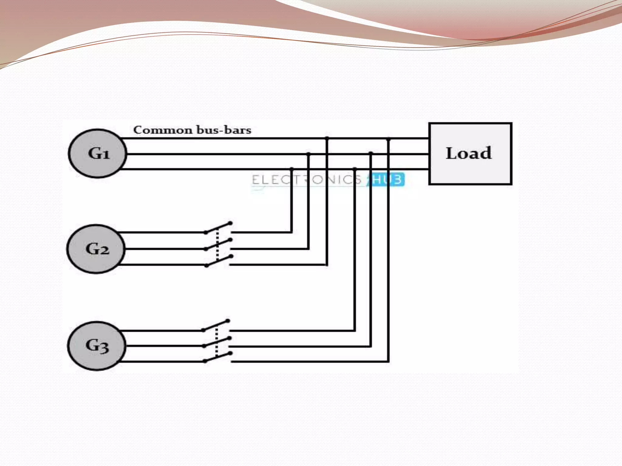 Parallel operation of synchronous generator -saddam hossain | PPTX