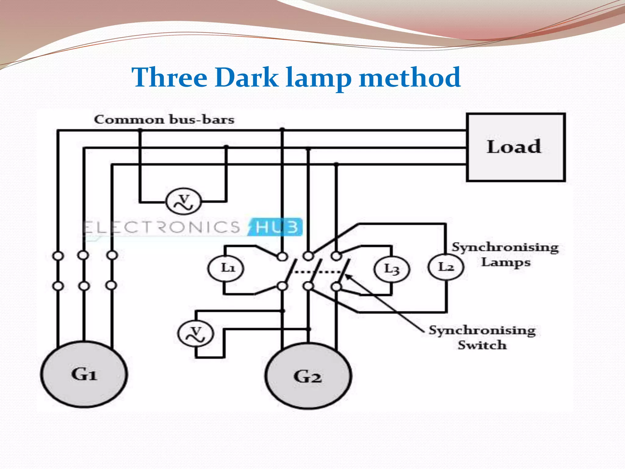 Parallel operation of synchronous generator -saddam hossain | PPTX