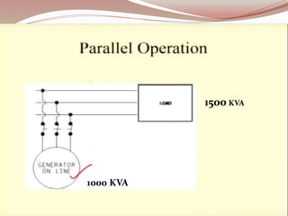 Parallel operation of synchronous generator -saddam hossain | PPT