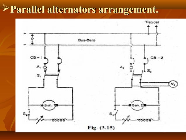 Parallel Operation on Alternators. | PPT