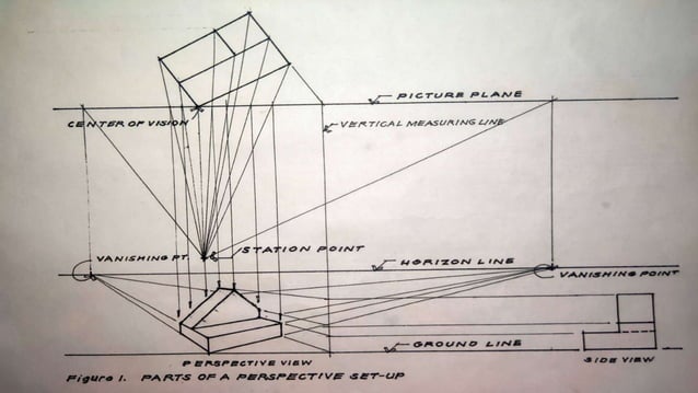 Parallel perspective drawing.pptx