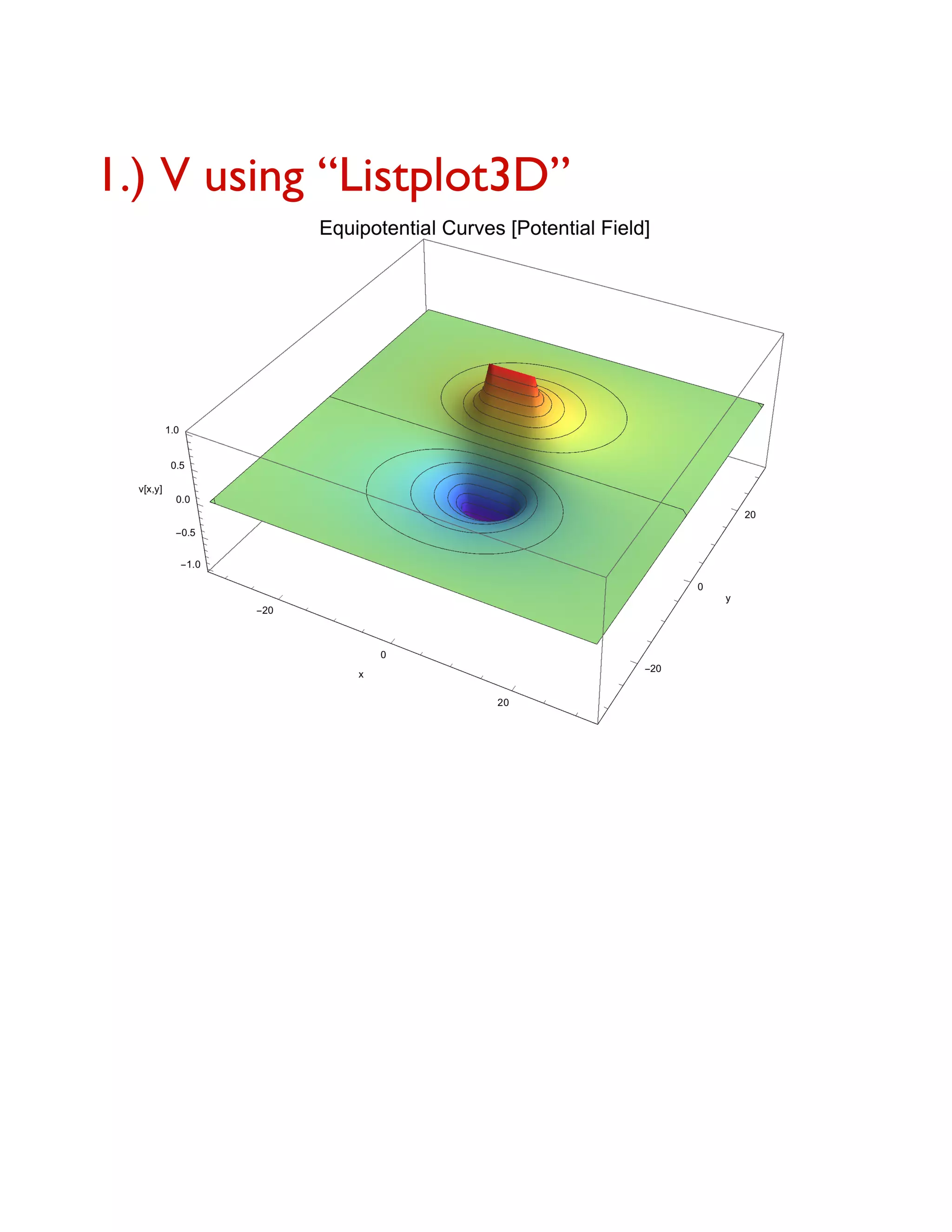 Parallel Plates | PDF