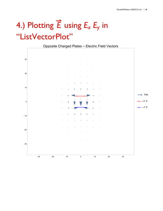 Parallel Plates | PDF