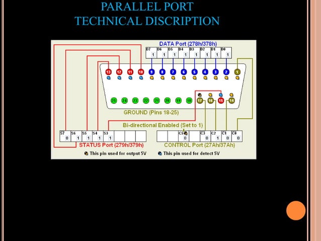 Parallel port programming | PPTX