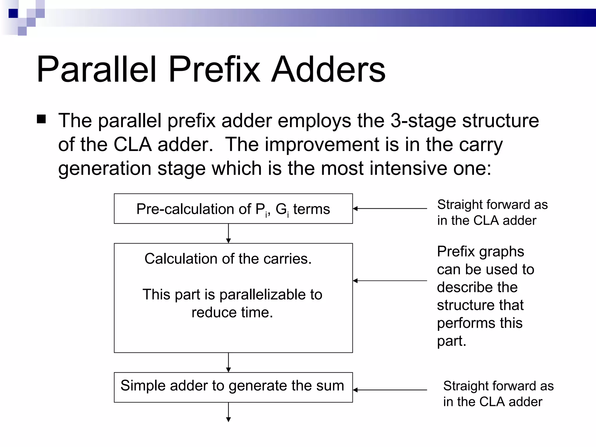 Parallel Prefix Adders Presentation | PPT