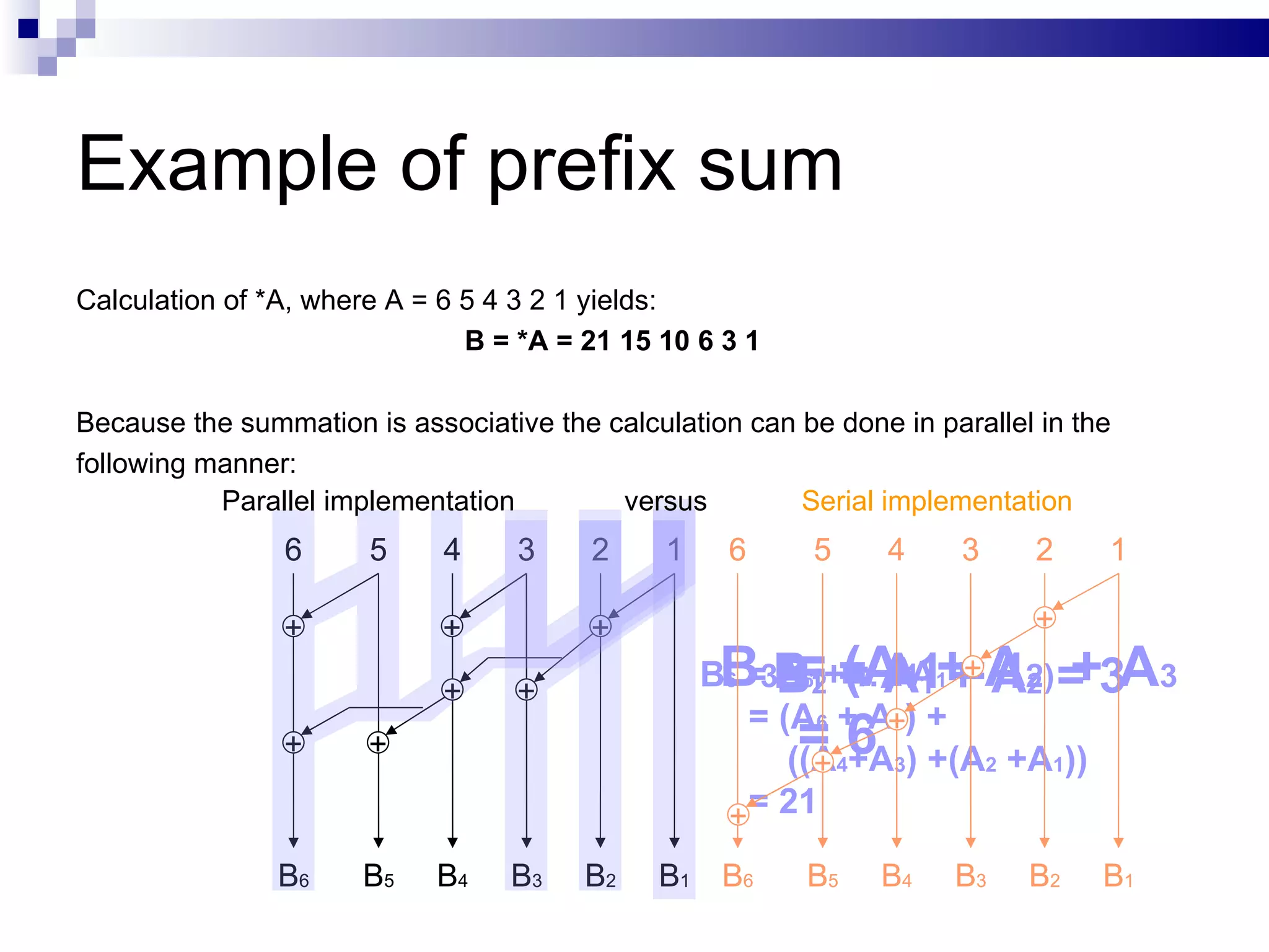 Parallel Prefix Adders Presentation | PPT