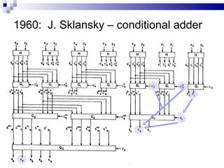 Parallel Prefix Adders Presentation | PPT