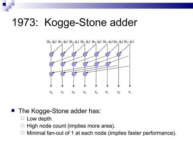 Parallel Prefix Adders Presentation