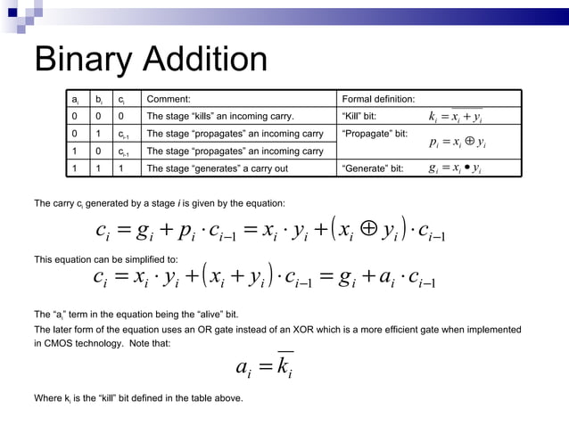 Parallel Prefix Adders Presentation