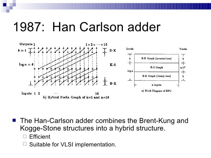 Parallel Prefix Adders Presentation 
