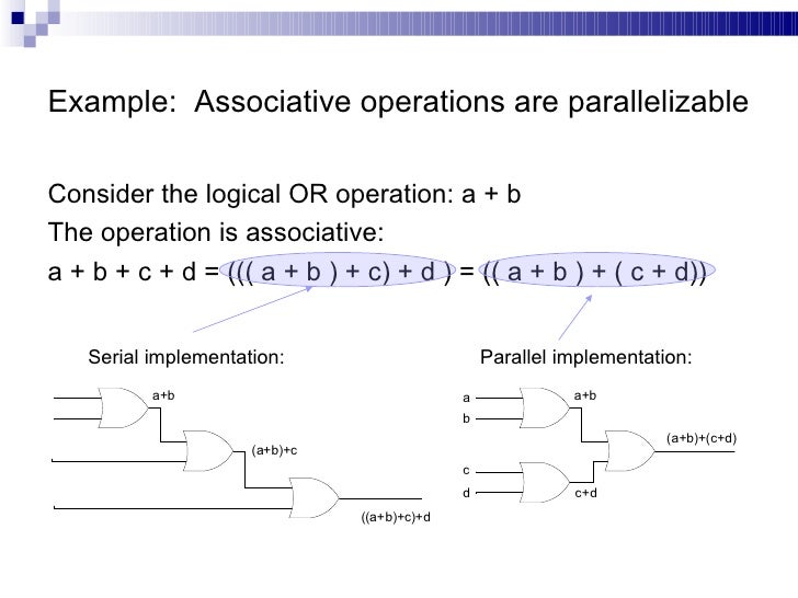 Parallel Prefix Adders Presentation