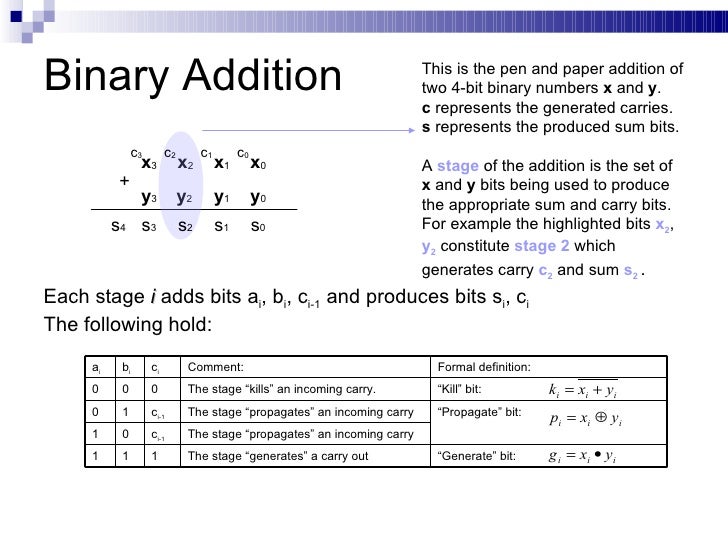 Parallel Prefix Adders Presentation