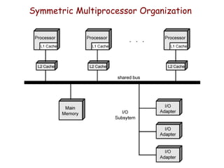 Parallel processing | PPT