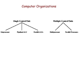 Parallel processing | PPT