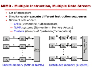 parallel processing.ppt | Operating Systems | Computer Software and Applications