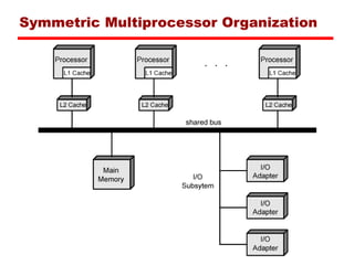 parallel processing.ppt