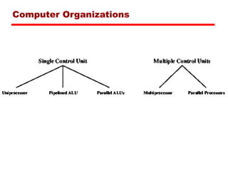 parallel processing.ppt