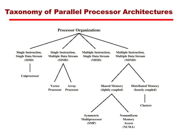 parallel processing.ppt | Operating Systems | Computer Software and Applications