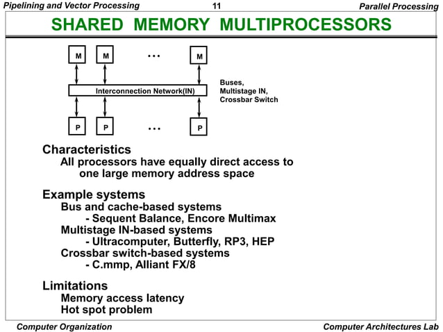 Parallel Processing Techniques Pipelining | PPT