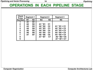 Parallel Processing Techniques Pipelining | PPT