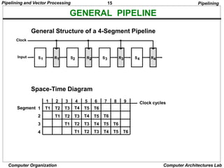 Parallel Processing Techniques Pipelining | PPT