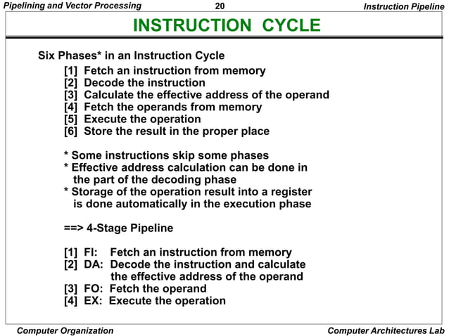 Parallel Processing Techniques Pipelining | PPT