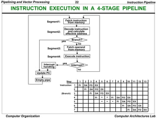 Parallel Processing Techniques Pipelining | PPT